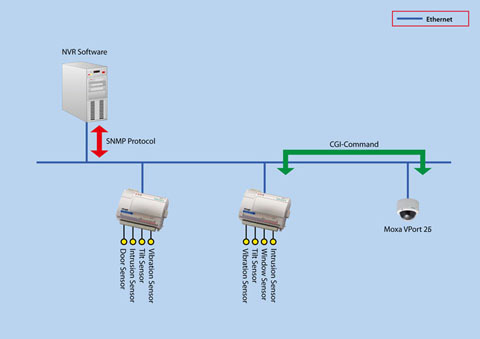 An IO Solution for Network Video Recorders in Security Surveillance Systems