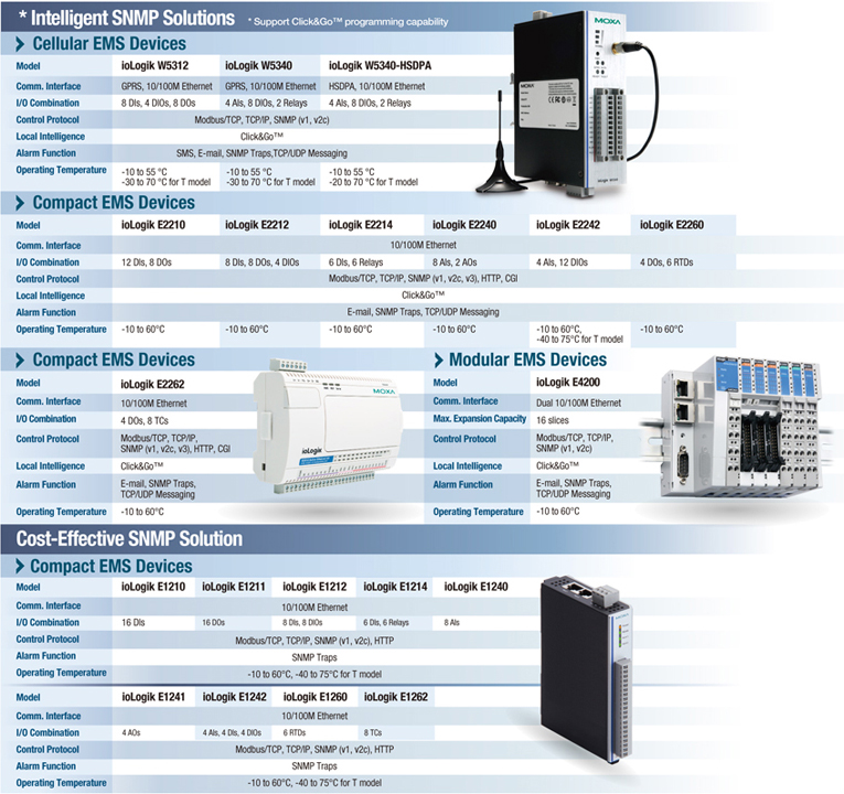 Moxa SNMP Solutions
