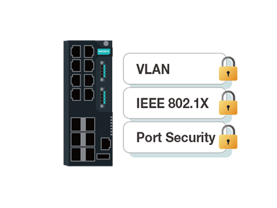 Secure Industrial Network Backbone - ExcelNex