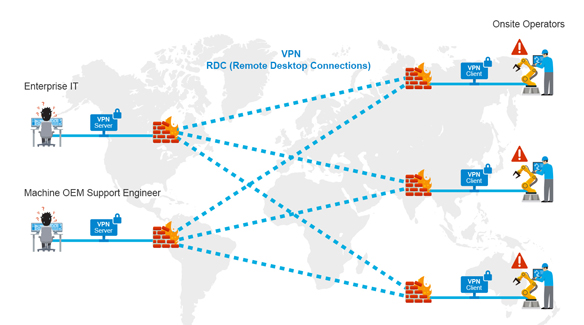 Simplifying Connectivity for Mass Customization