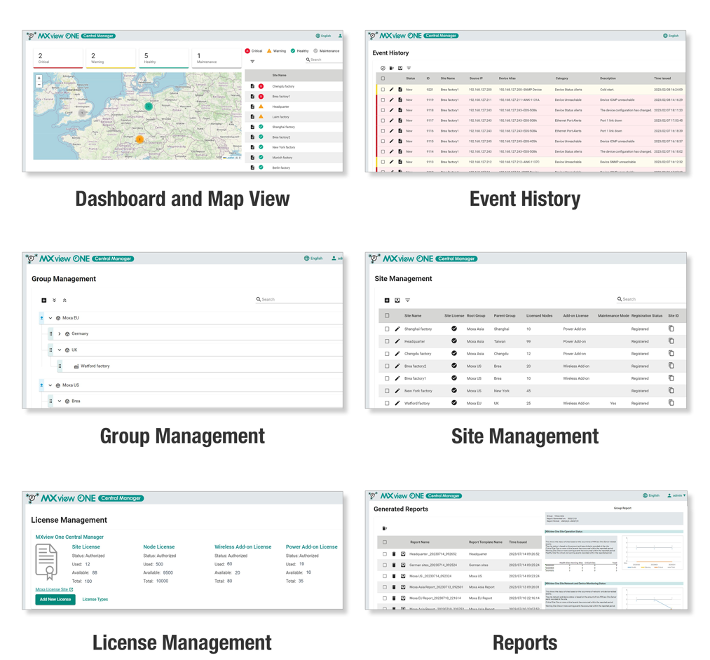 MXview One Central Manager Series - ExcelNex Malaysia | Products