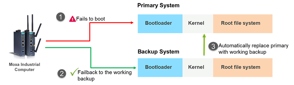 Moxa Industrial Linux - ExcelNex Malaysia | Products