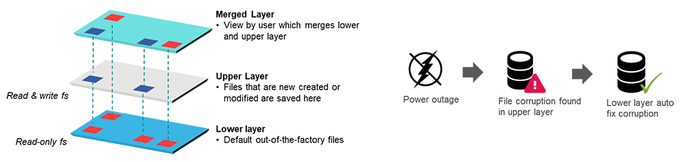 Moxa Industrial Linux - ExcelNex Malaysia | Products