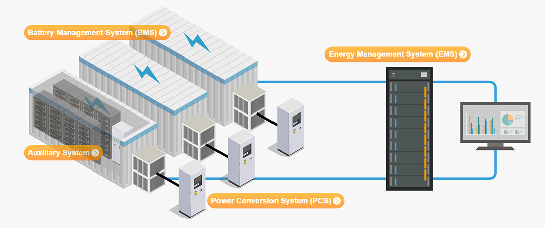 Battery Energy Storage Systems - ExcelNex Malaysia