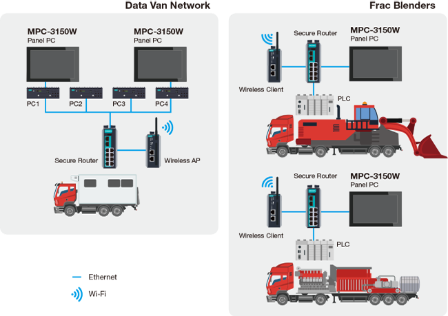 Panel PCs Made Tough - ExcelNex